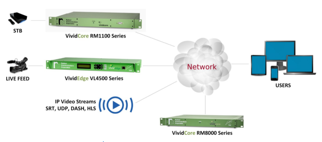 VividCore RM8000 - Radiant Communications Corporation