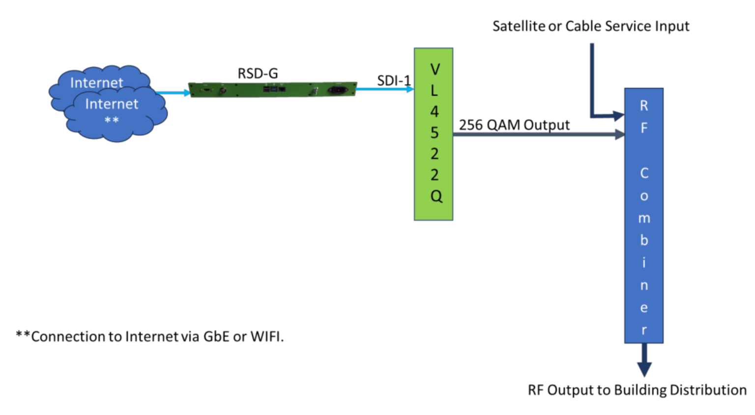 Radiant Stream Director Gateway (RSD-G) - Radiant Communications ...